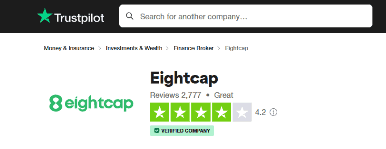 Eightcap Reseña 2025 | CFDs, Spreads, Plataformas y Comisiones