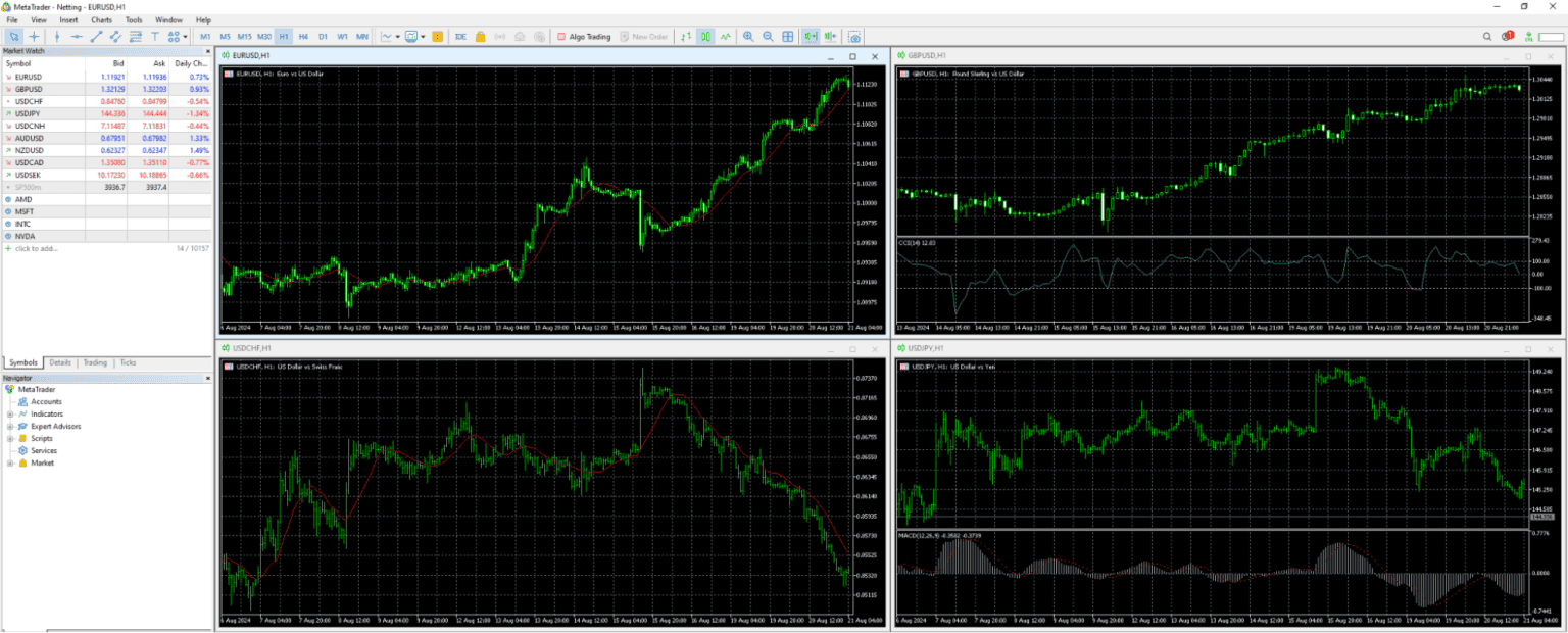 Análisis de FP Markets de 2025: Opinión, Tarifas y Plataformas