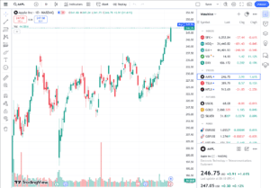 Análisis de FP Markets de 2025: Opinión, Tarifas y Plataformas