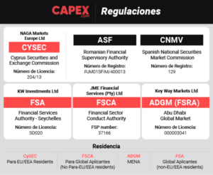 Capex en México 2025: Opiniones, Costos y Regulación
