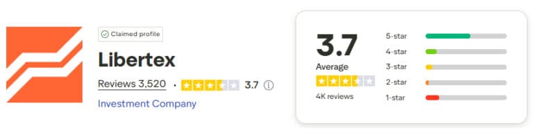 Libertex: ¿Es Fiable? Análisis Completo del Broker 2025