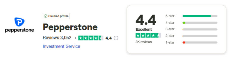 Reseña Pepperstone de 2025: ¿Es un Broker Confiable?