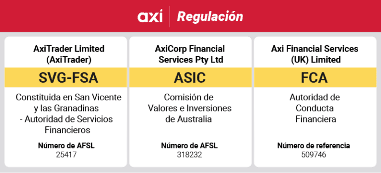 Análisis de Axi: Opiniones, Spreads y Comisiones 2026