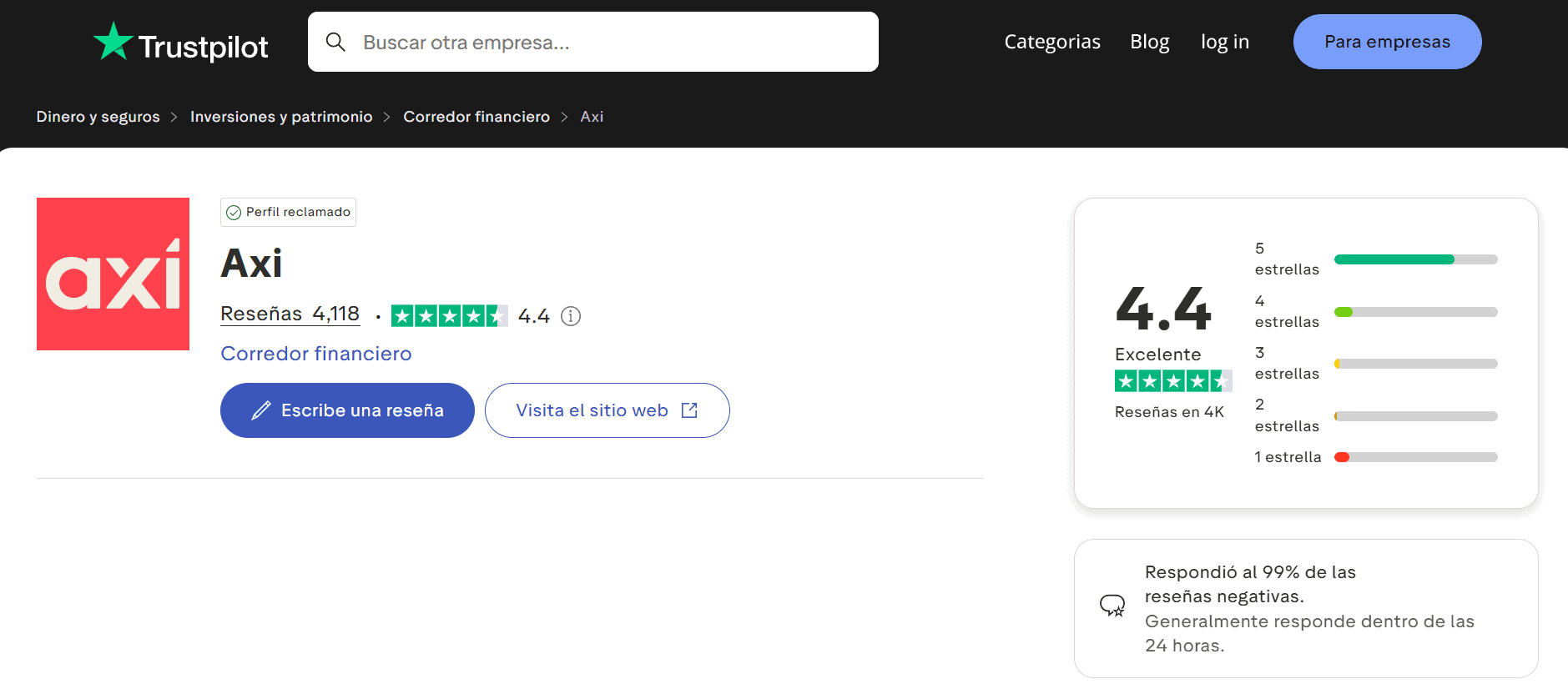 Análisis de Axi: Opiniones, Spreads y Comisiones 2025