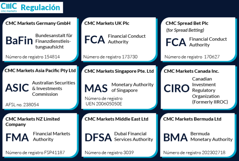 ¿CMC Markets es confiable? Análisis Completo para 2026